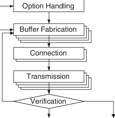 Structure Of The Extensible Exploit Framework Download Scientific Diagram