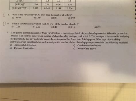 Solved X E X 14 0 4 0 6 1 6 X E X 2 1 96 0 16 0 36 Chegg Com