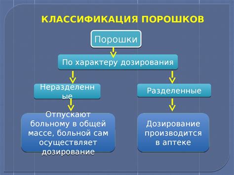 Порошки как лекарственная форма. Изготовление простых порошков (Лекция ...