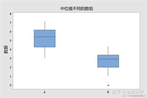 多组数据的箱线图对比怎么做r语言 mob6454cc769a22的技术博客 51cto博客