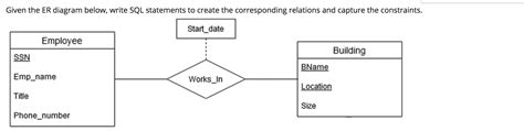 Solved Given The ER Diagram Below Write SQL Statements To Chegg