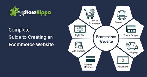 Step Guide To Successfully Creating An Ecommerce Website StoreHippo