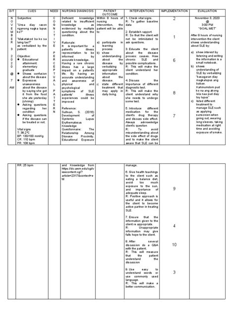 Nursing Care Plan Deficient Knowledge Pdf Health Care Clinical