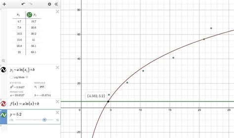 Logarithmic Regression Calculator At Lindy Rossi Blog