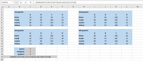 INDICE de Excel cómo y para qué se usa la función INDICE IONOS