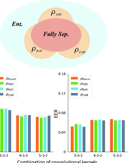 Detection Of 3 Qubit States A Distribution Of 3 Qubit States ρ Abc Download Scientific