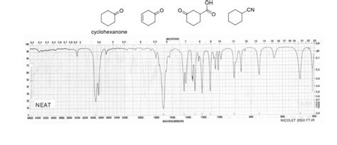 Solved Below Is The Ir Spectrum Of Cyclohexanone By