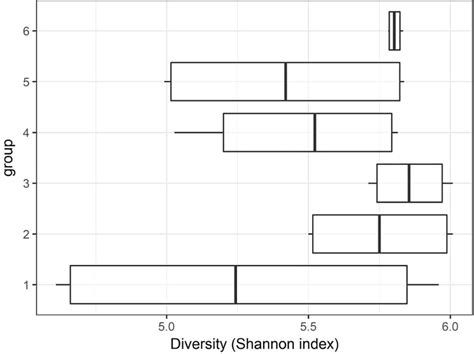 Nmds Ordination Plot Indicating Significant Taxa At The Genus Level