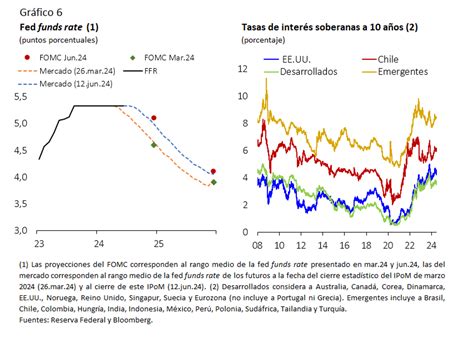 Resumen Ipom Junio 2024 Banco Central De Chile