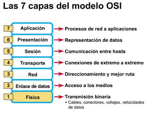 Modelos Y Dispositivos De Comunicación 5 2 Protocolos y Estándares