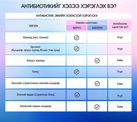 Уян ЭМИЙГ ЗОХИСТОЙ ХЭРЭГЛЭХИЙГ ИРГЭН БҮРТ УРИАЛЖ БАЙНА ЦАХИМ ЖОР ЦАГ ХЭМНЭНЭ