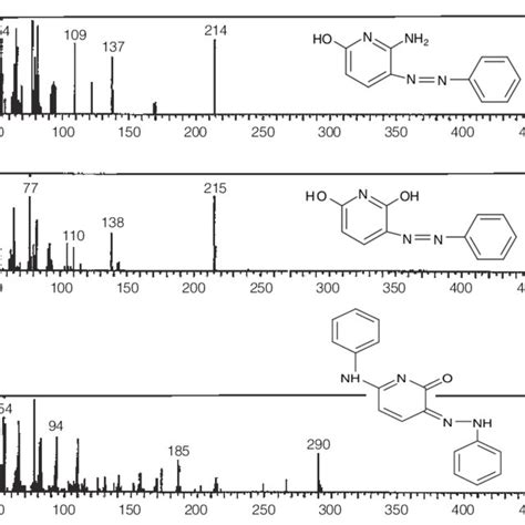 HPLC Method Validation Results Download Table
