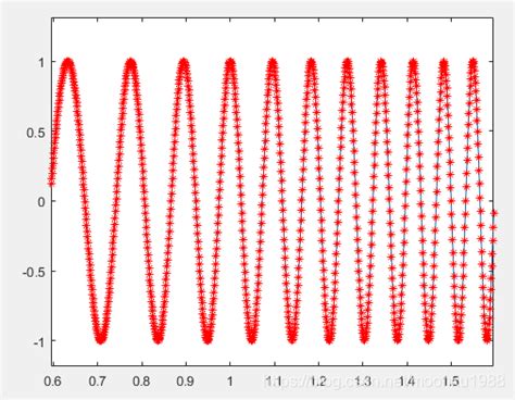 自编matlab线性扫频 扫频信号 matlab csdn博客