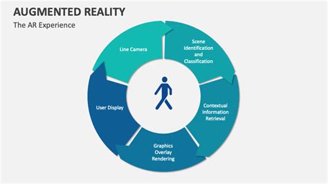 Augmented Reality Template for PowerPoint and Google Slides - PPT Slides