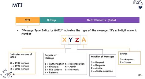 The Difference Between Iso 20022 Vs Iso 8583 Ir