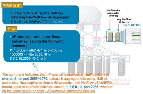 Cisco Catalyst 4948e Netflow Lite Nflite In Detail Router Switch Blog