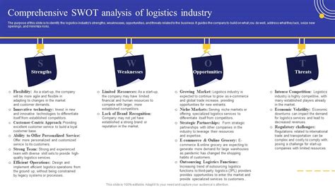 Logistics Business Plan Comprehensive Swot Analysis Of Logistics