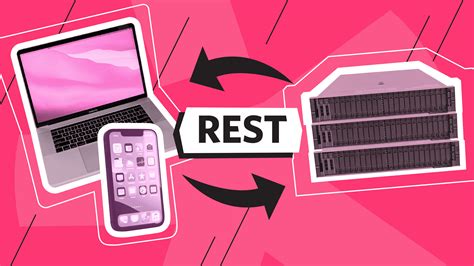 How To Create A Rest Api Complete Guide And Best Practices