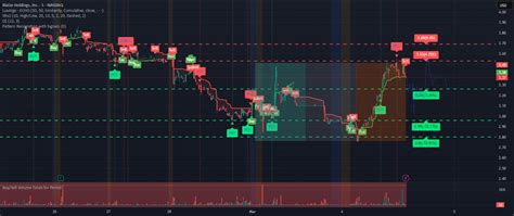 Pattern Recognition With Signals المؤشر حسب Dakotrader — Tradingview