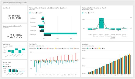 Top Power BI Projects Examples And Ideas For Practice