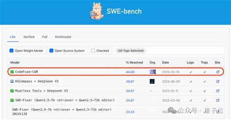 大模型首次直接理解代码图不用agent修bug登顶swe Bench开源榜 量子位 Segmentfault 思否