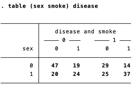 [stata]変数の確認方法（one Twoway Tabulate） De Novo