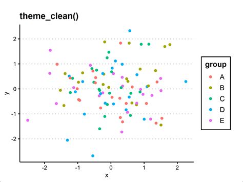 Ggthemes Package In R Example Gallery Of Additional Themes