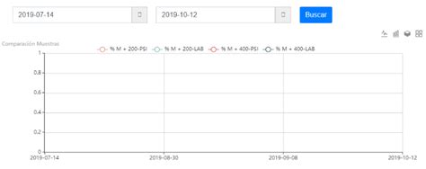 Javascript ¿como Mostrar Datos En Json Con Ajax En Una Grafica En Laravel Stack Overflow En