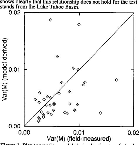 Figure 1 From Estimation Of Forest Stand Structure From Landsat Tm Through Inversion Of The Li