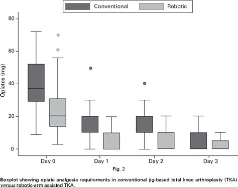 Figure 1 From Robotic Arm Assisted Total Knee Arthroplasty Is