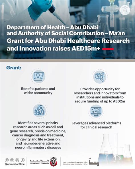 Mohamed Alameri Phd Afhea On Linkedin Healthcareinnovation Lifesciences Abudhabi