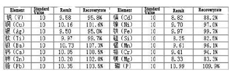 Supply Astm D5185 Multielement By Icp Wholesale Factory Kaycan