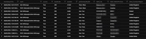strategies for dealing with load and concurrency in powershell azure