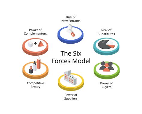 Premium Vector The Six Forces Model With Icon For Extension Of The