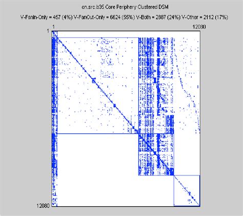 Design Structure Of Opensolaris Download Scientific Diagram