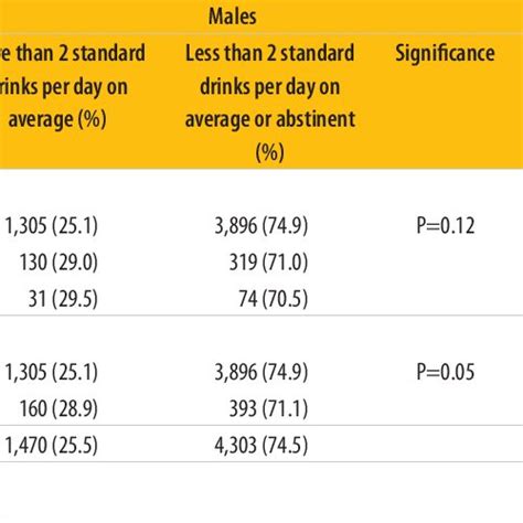 Alcohol Consumption At Lifetime Risk Levels By Sex And Mental Health