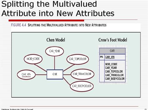 Chapter 4 Entity Relationship ER Modeling Database Systems