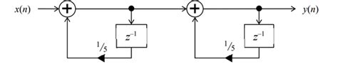 Equation From Block Diagram Rdsp