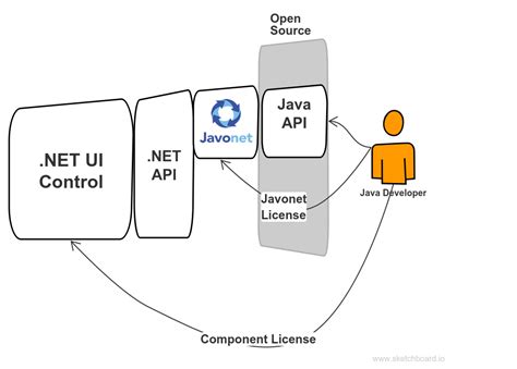 Combit Opened Their List And Label Net Component To Java Customers By