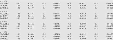 The Maximal And Minimal Temperature Values H Zmax And H Zmin For Download Scientific
