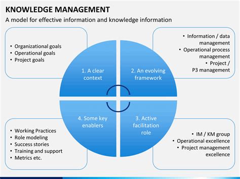 Knowledge Management Framework Template
