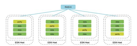 VSAN Part RAID And RAID Configurations CormacHogan Com