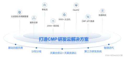 Zstack Cmp纳管天翼云，支撑广东电信研究院研发云2个月上线 Csdn博客
