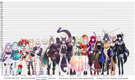 Create A Hololive English Wadvent Tier List Tiermaker