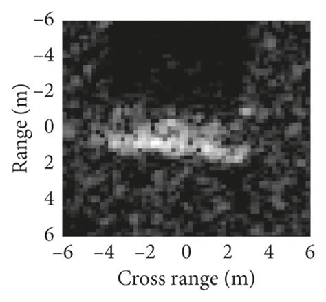 Illustration Of Multiresolution Representations With A Bmp2 Sar Image