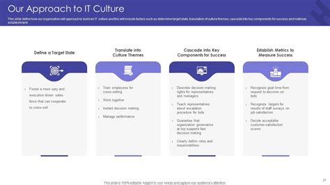 Top 10 Reactive To Proactive Powerpoint Presentation Templates In 2025
