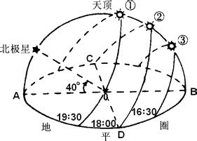 读我国某地二分二至日太阳视运动曲线图 回答有关问题 1 图中太阳东升西落实质上是 运动的体现 2 据图该地的地理经度和纬度是