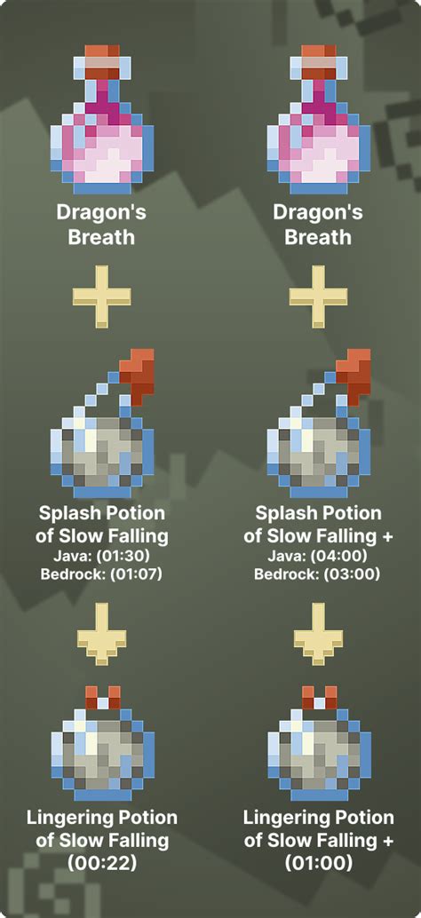 How To Make Potion Of Slow Falling In Minecraft