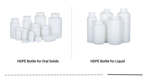 Types Of Plastic Primary Packaging In Pharmaceutical Laiyang Packaging