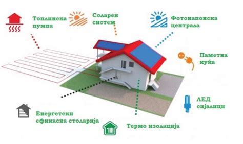 Енергетска ефикасност Сигурносни врати и ПВЦ прозорци Вектор ПРО